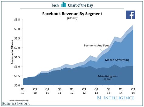 In One Chart The Story Of How Facebook Came To Take Over The Media And