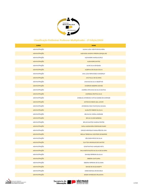 Classificacao Preliminar Professor Multiplicador2024vf Pdf