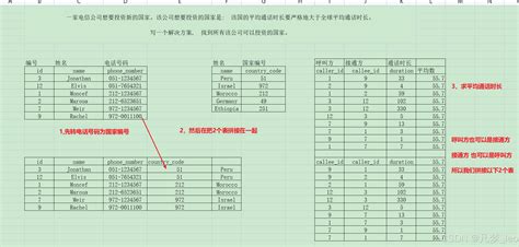 70,sql训练之,力扣,1501 可以放心投资的国家 Csdn博客 70,sql训练之,力扣,1501 可以放心投资的国家 Csdn博客