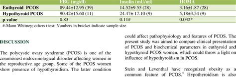 Comparison Of Metabolic Parameters Mean±sd Between Euthyroid And Download Scientific Diagram
