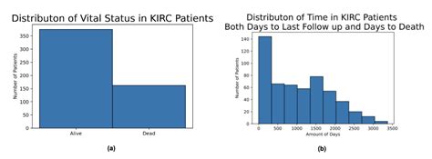 Matplotlib How To Fix Width And Height Of Plot In Figure In Python Stack Overflow