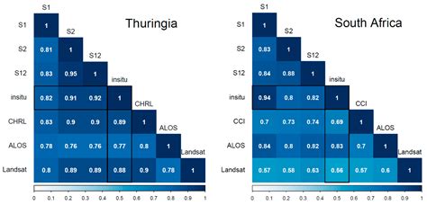 Predicting Forest Cover In Distinct Ecosystems The Potential Of Multi Source Sentinel 1 And 2