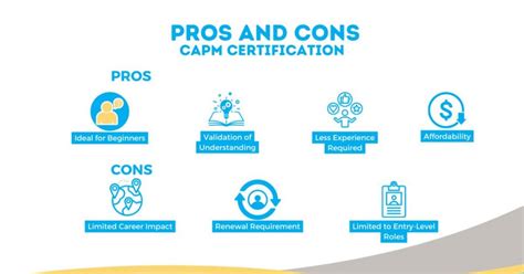 Pmp Vs Capm Certification