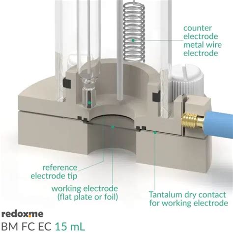 Redoxme Static Voltammetry Cell Palmsens