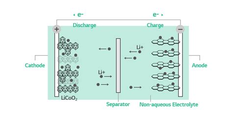 Battery Glossary Sei Solid Electrolyte Interphase