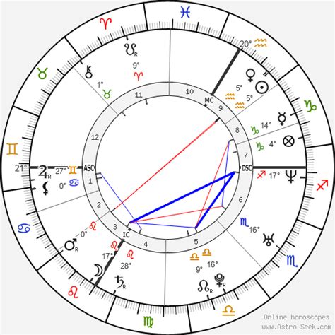 Birth Chart Of Volodymyr Zelenskyy Astrology Horoscope