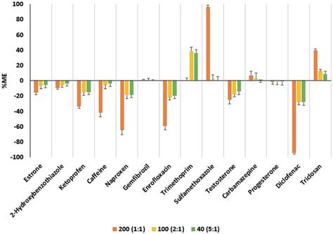 Stp Locations At Amy Dixon Blog
