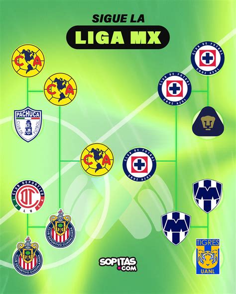 América Vs Cruz Azul 33 Datos Y Curiosidades Sobre La Final De La Liga