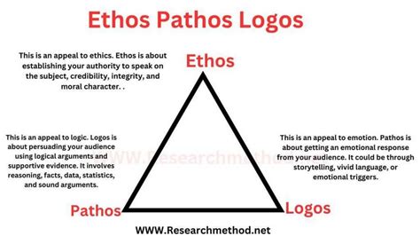 Explaining Of Ethos Definition And Importance Updated May 2024