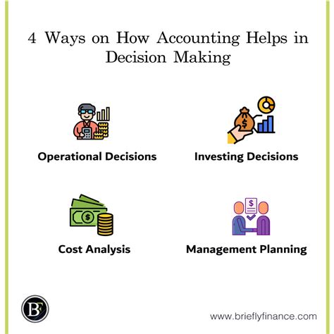 4 Ways On How Accounting Helps In Decision Making
