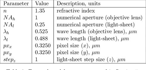 Image Reconstruction In Light Sheet Microscopy Spatially Varying Deconvolution And Mixed Noise