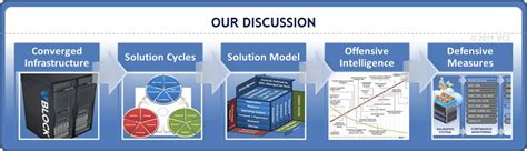 Cloud Audit Controls Cloud Security And Grc Internal Controls