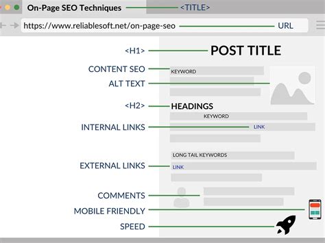 Seo Techniques Designs Themes Templates And Downloadable Graphic