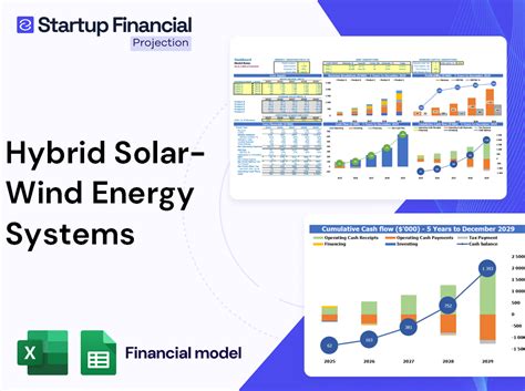 Maximizing Profitability In Solar Wind Energy Systems