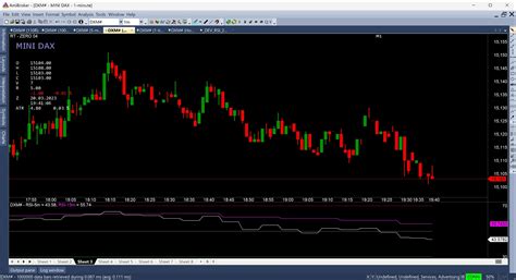 implementing rsi 14 timeframe with gaps amibroker amibroker