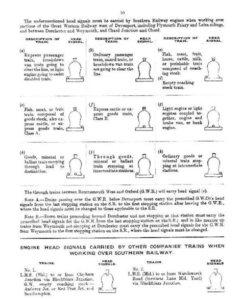 Locomotive Headcodes