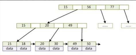 2022年mysql最新面试题漫步coding Csdn博客