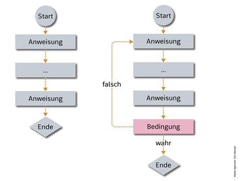 Info 5 6 Rs Hs Gsek Maschinelles Lernen 2 • Aufgabe 3 Home