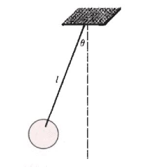 Angular Momentum Of A Pendulum
