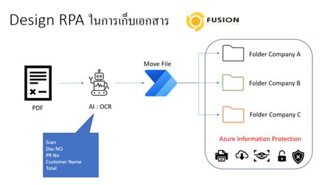 ติดตั้ง Implement Ocr ภาษาไทย File  Pdf ราคาถูกจาก Microsft