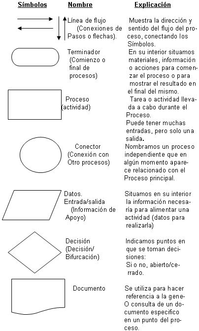 Jmsalaspnic Gmail DIAGRAMAS DE FLUJO