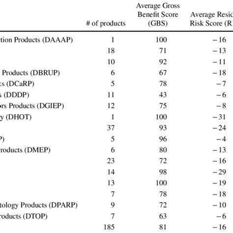 Pdf Predicting Regulatory Product Approvals Using A Proposed