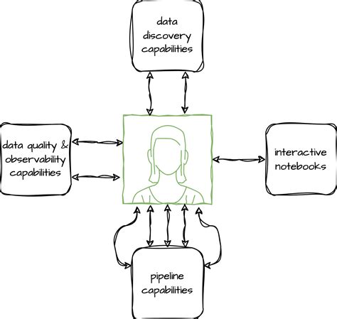 Evolve Your Data Platform With A Deployment Capability Work Life By Atlassian