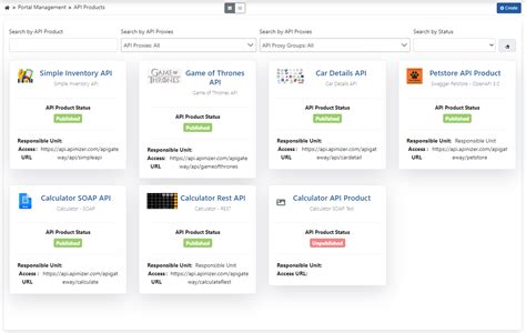 API Products