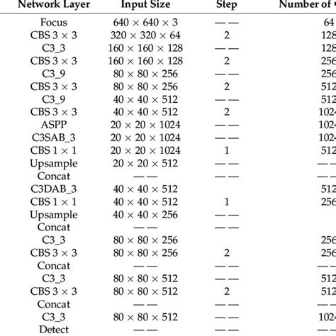 Pdf Detection Method Of Cow Estrus Behavior In Natural Scenes Based
