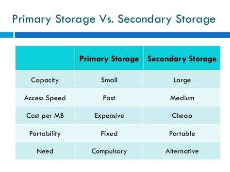 Storage