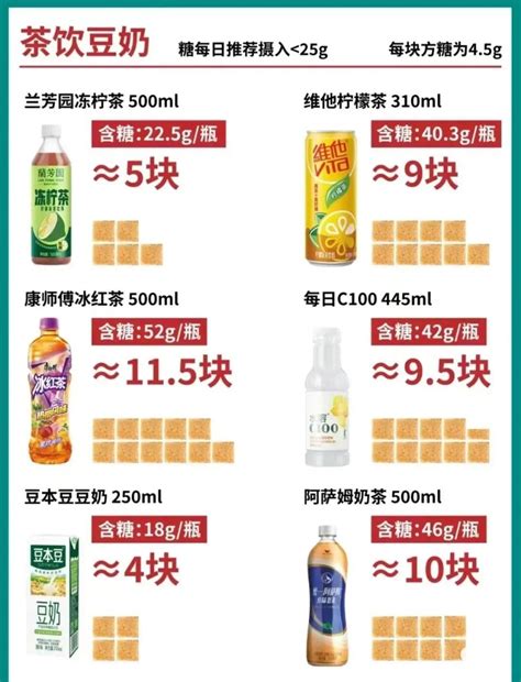 30款饮料糖分揭秘，你超标了吗？