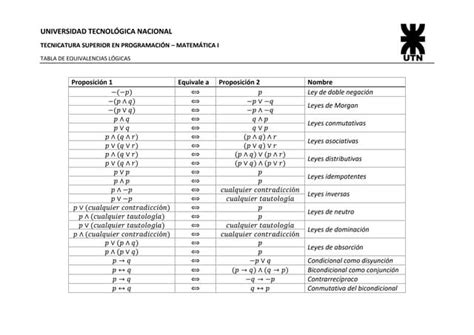 Tabla De Leyespdf