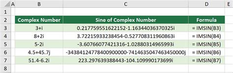How To Use The Imsin Function In Excel 4 Examples