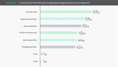 Cybersecurity Benchmarking Global Survey Results