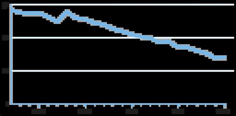 Hur Många Dör Av Prostatacancer