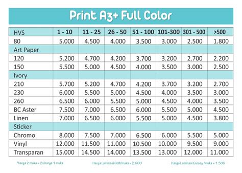 DIGITAL PRINT A3 Percetakan Online Cepat Dan Murah Purwokerto L PRINT