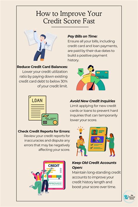 5 Steps To Boost Your Credit Score Quickly Credit Score Management