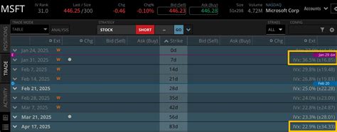 Microsoft Earnings Preview Will 500b Stargate Ai Project Boost Stock
