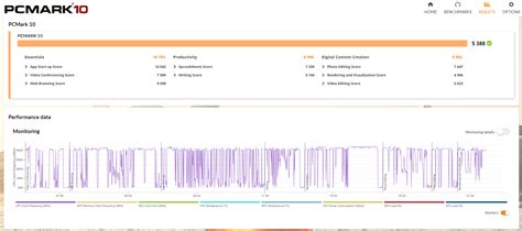 Pcmark 10 Extreme It