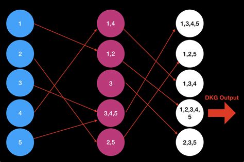 Aggregatable Distributed Key Generation Benthams Gaze