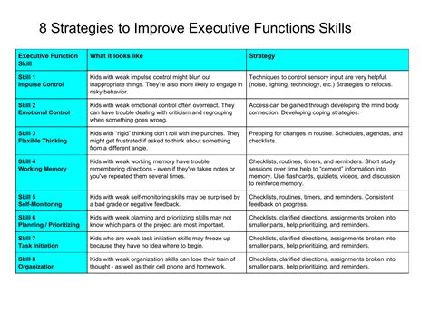Executive Function Skills Cheat Sheet Updated Nclex Quiz 45 Off