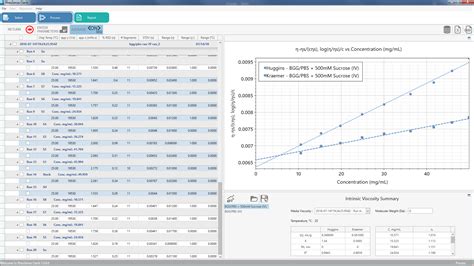 Intrinsic Viscosity Important For Protein Formulations Intrinsic Viscosity Important For Protein Formulations