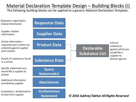 Material Declaration Template Design Best Practice Ppt