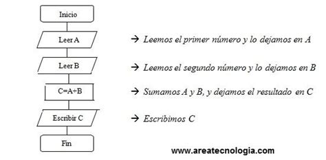 Atgoritmos