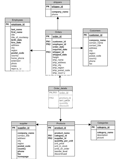 Sql Need Help In Understanding A Select Query Stack Overflow