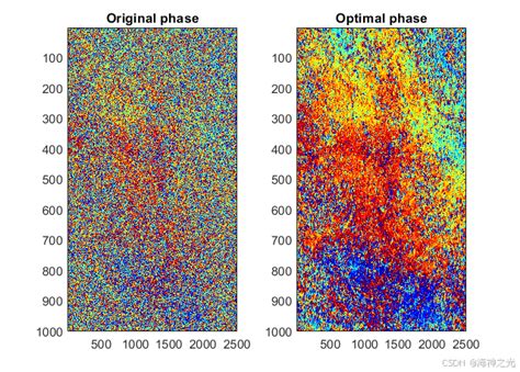 【雷达】基于matlab合成孔径雷达干涉测量（insar）时序分析【含matlab源码 9037期】 insar代码 csdn博客