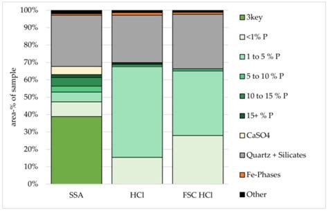 Minerals Special Issue Applications Of Sem Automated Mineralogy