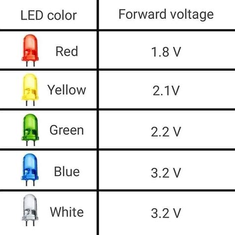 Led Voltage Indicator Color Chart Circuit Notes Identifying Light