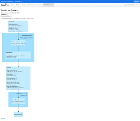 Apache Spark Dataproc Cpu Usage Too Low Even Though All The Cores Got Used Stack Overflow