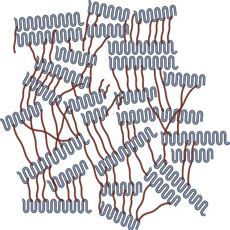 Polyethylene Microstructure Figure Science Figures
